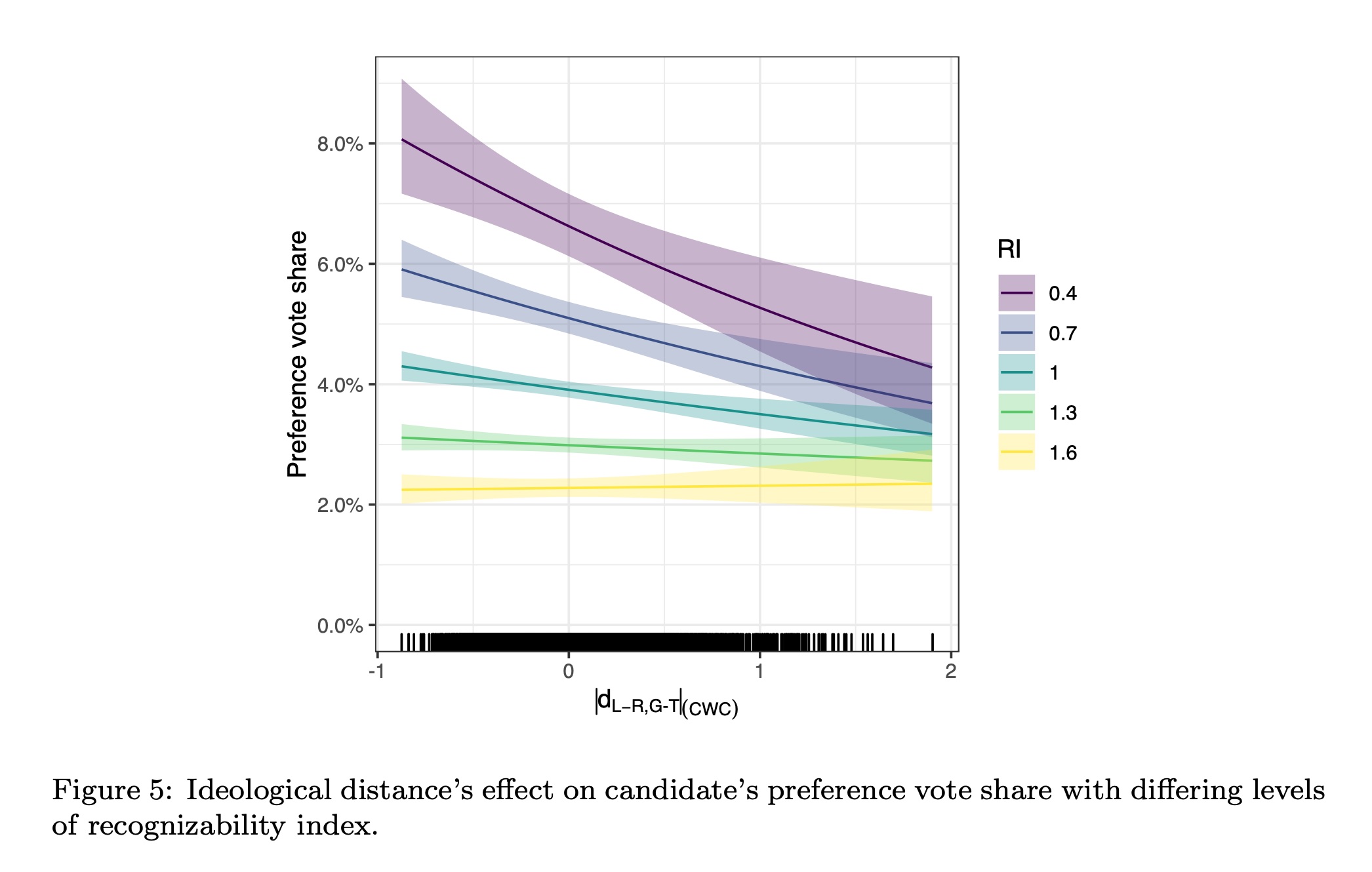 When does ideology matter? Party lists, personal attributes and the ...